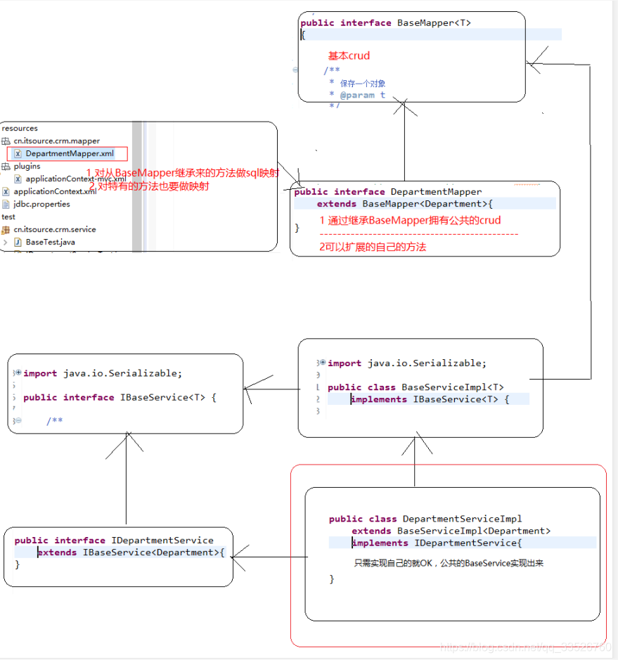 基于SSM架构的CRM系统(二):项目改进&BaseMapper&BaseService&集成easyui_basemapper.remove-CSDN博客