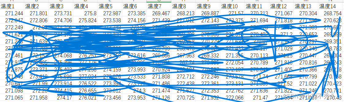 Python将excel中所有列的数据合并成一列python怎么将excel文件中的三列数据合并1列数据 Csdn博客