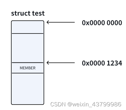 Linux 内核学习之list_head_linux 内核 list-CSDN博客