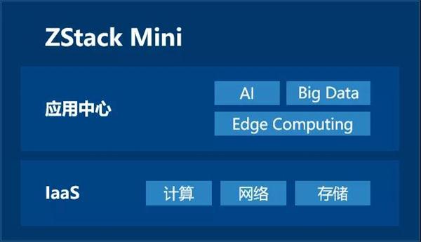 玩转混合云+边缘计算，且看ZStack Mini！_zstack边缘云-CSDN博客
