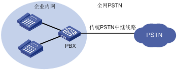 SIP Trunk技术介绍_fax sip trunk-CSDN博客