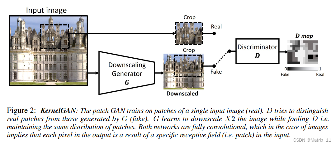 论文阅读：Blind Super-Resolution Kernel Estimation using an Internal-GAN-CSDN博客