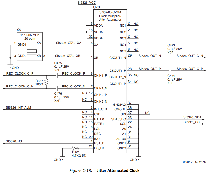 KC705开发板——MGT IBERT测试记录-CSDN博客