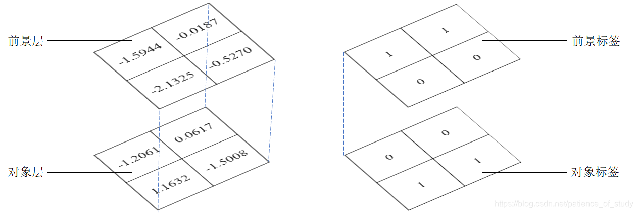 pytorch语义分割中CrossEntropy、FocalLoss和DiceLoss三类损失函数的理解与分析_dice loss震荡-CSDN博客