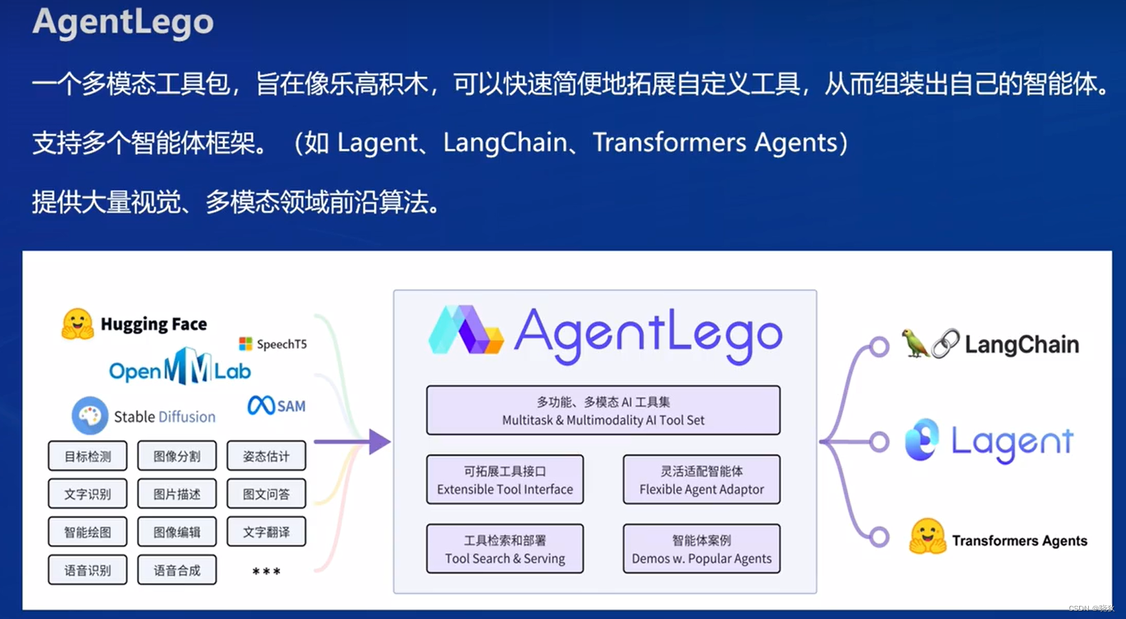 Lagent & AgentLego 智能体应用搭建（InternLM 实战营第6次笔记）_智能体的rewoo方法csdn-CSDN博客