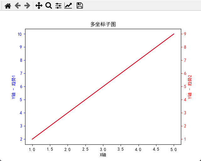 使用matplotlib创建折线图和堆积折线图matplotlib怎么画堆积折线图 Csdn博客