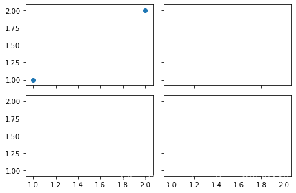 Matplotlib笔记(莫烦Python)_the following kwargs were not used by contour: 'cm-CSDN博客