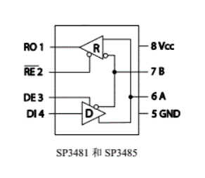 SP3485芯片详解-CSDN博客