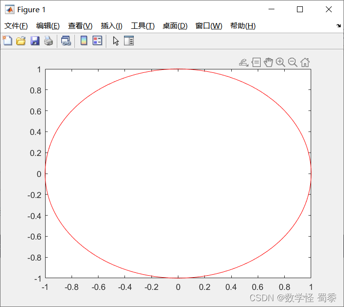Matlab绘图（专题二）_matlab画点-CSDN博客