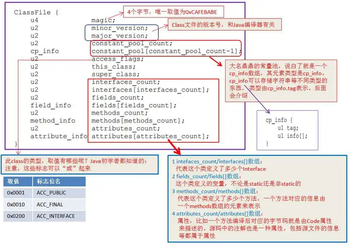 科普文：Java基础系列之【字节码应用案例ASM示例】_java asm-CSDN博客