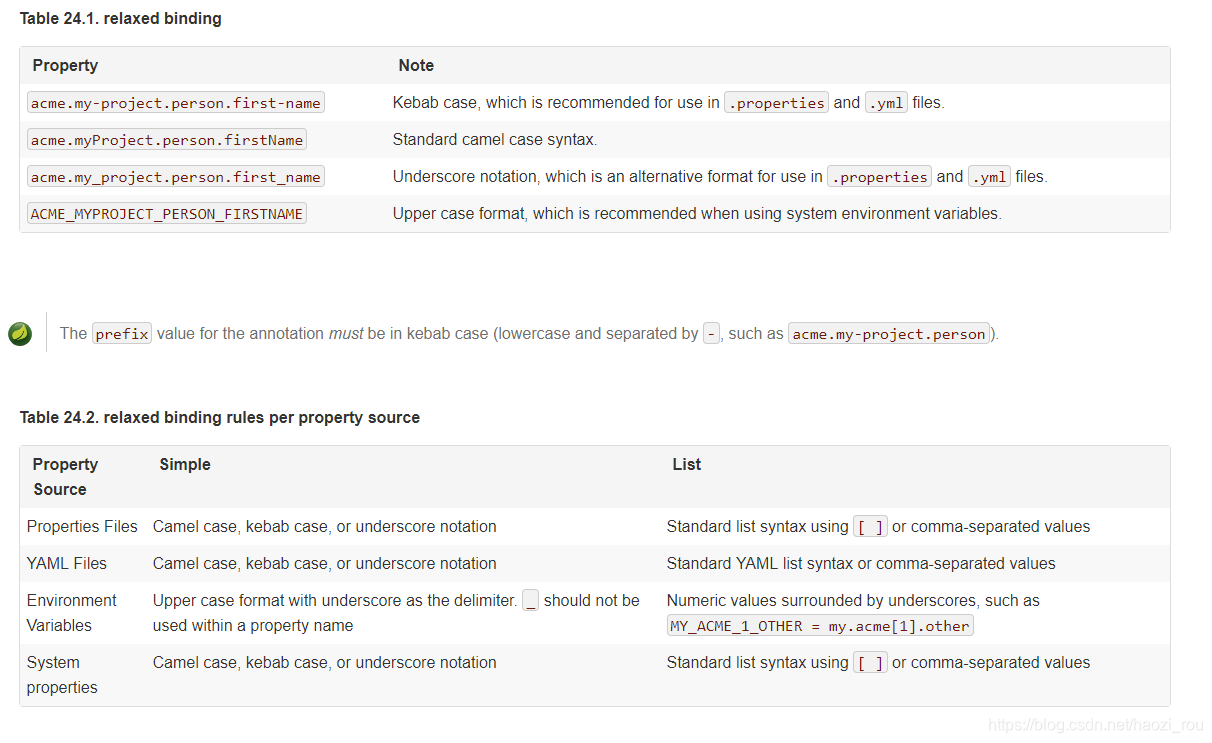 springboot系列23，SpringBoot的外部化配置（上）_getrequiredproperty-CSDN博客