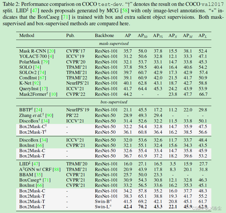 弱监督实例分割 Box2Mask: Box-supervised Instance Segmentation via Level-set Evolution 论文笔记-CSDN博客