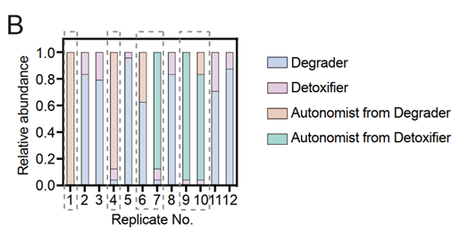 王淼啸：PNAS被拒稿后成功申诉经验分享-CSDN博客