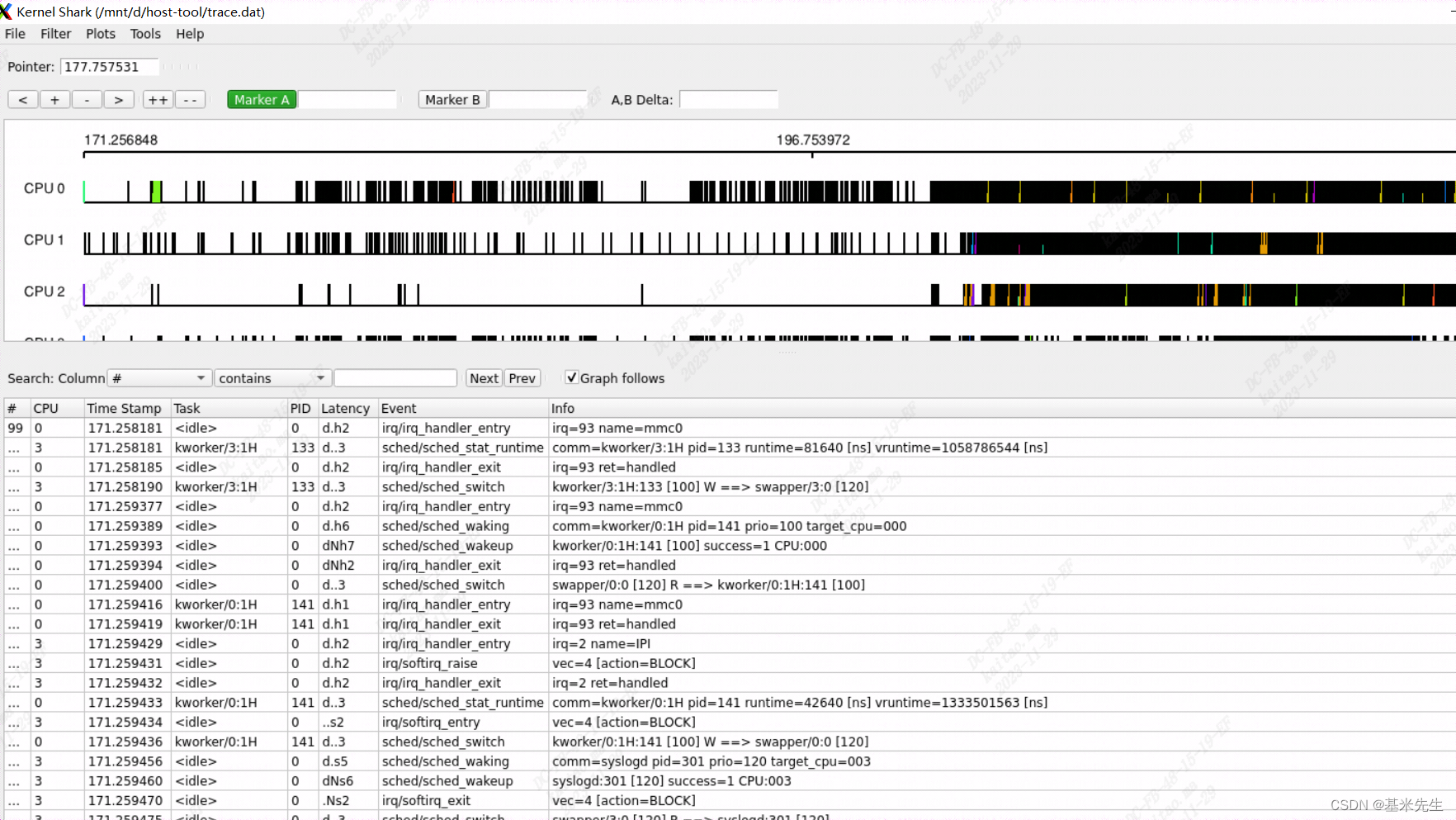 Linux性能分析_linux pref-CSDN博客