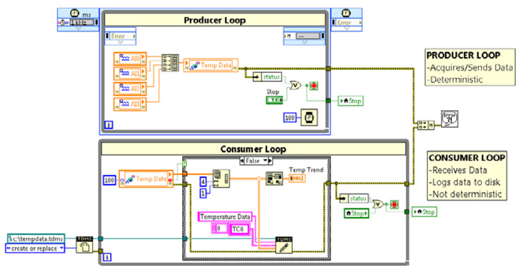 LabVIEWCompactRIO 开发指南6_labview compactrio-CSDN博客
