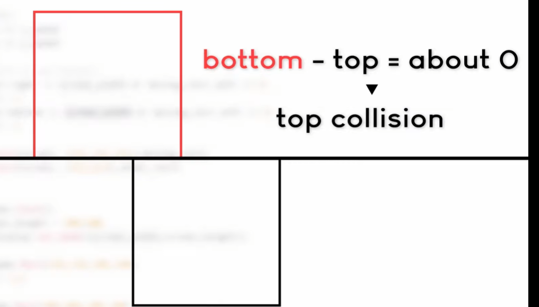 Pygame基础8-碰撞_colliderect-CSDN博客