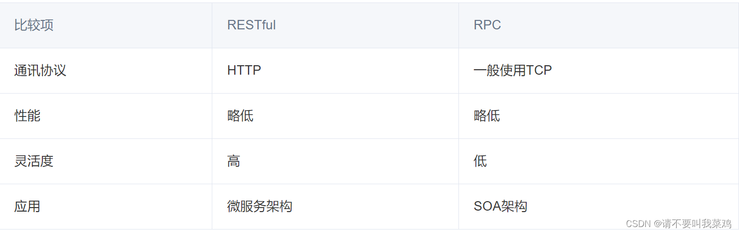 SpringCloud中的@EnableDiscoceryClient和@EnableFeignClients注解的作用解析、RPC远程过程调用-CSDN博客