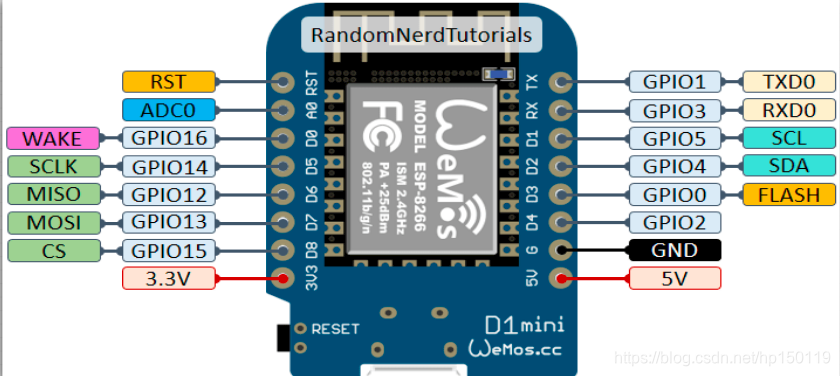 arduino常用板子针脚图_arduino leonardo引脚图-CSDN博客