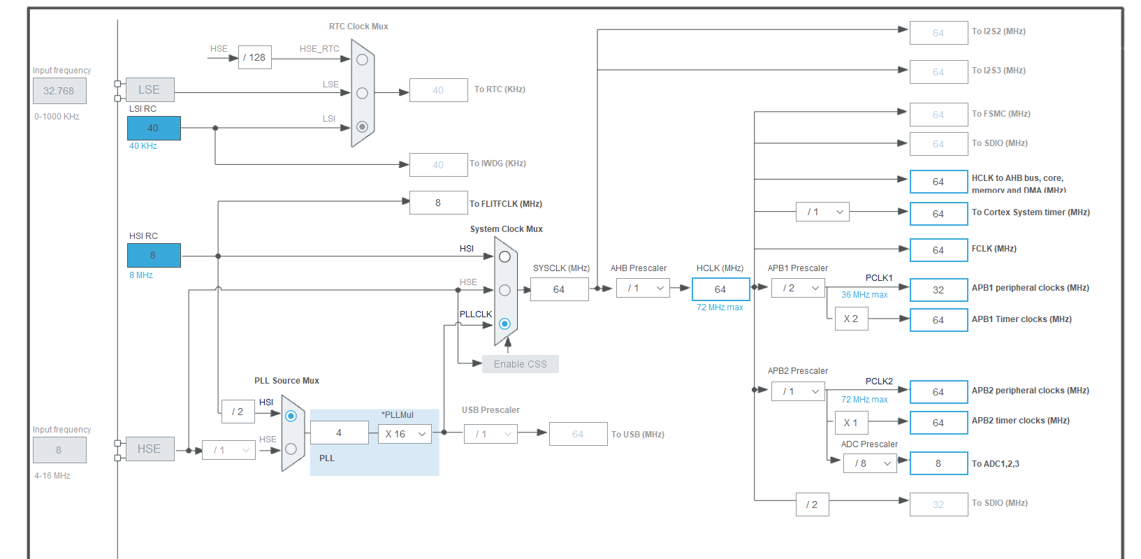 STM32 ADC+定时器+DMA+FFT_stm32adc采样 fft-CSDN博客