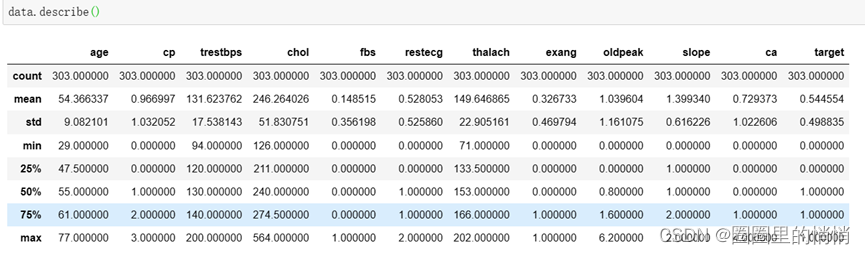 python 心脏病可视化和分类预测_heart.csv-CSDN博客
