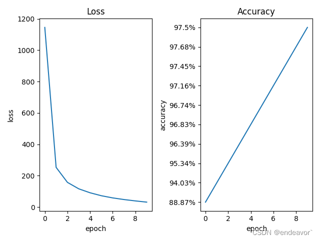 Pytorch 深度学习实践lecture9 Softmax Classifiercorrectpredictysumitem Csdn博客