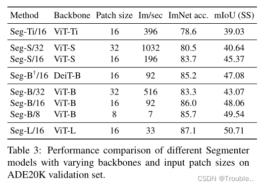 Segmenter论文解读-CSDN博客