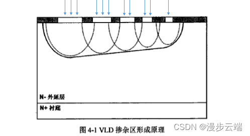 终端结构设计—— VLD_vld终端-CSDN博客
