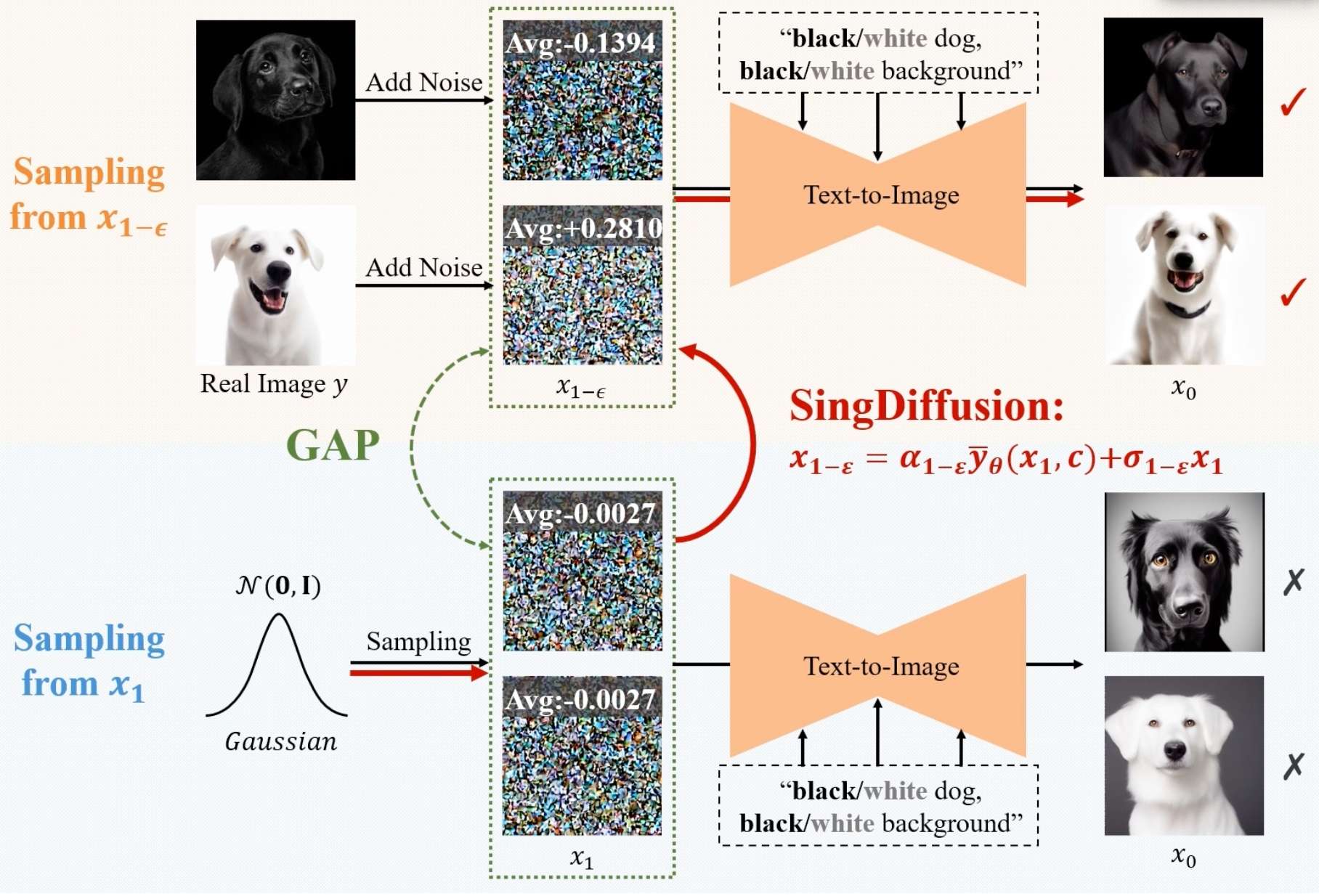 微信&中山大学提出SingDiffusion: 可无缝应用到SD和ControlNet中,SD1.5图像生成质量提升33%-CSDN博客
