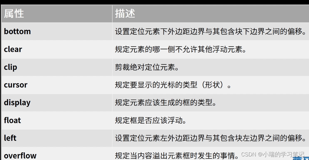 Qt样式表Qss_csdnqt改样式表-CSDN博客