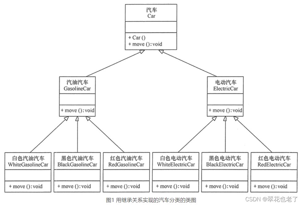 设计原则之七——合成聚合复用原则(carp)carp原则 Csdn博客