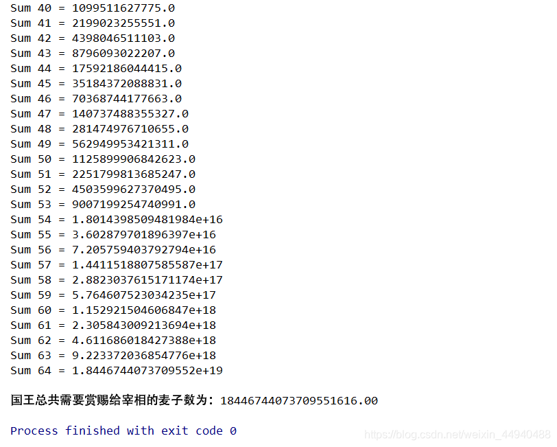 Python数学问题23:舍罕王的失算python印度的舍罕王 Csdn博客
