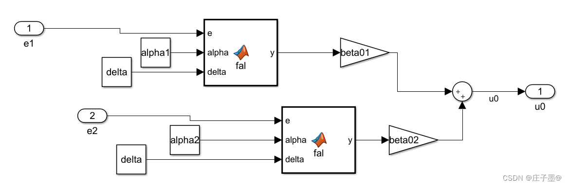 ADRC的simulink仿真实现与m代码实现_adrc的simulink仿真与m代码实现 庄子墨-CSDN博客