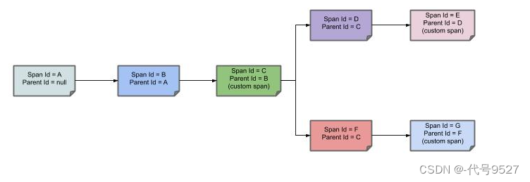 OpenTelemetry框架Trace部分整理_traceprovider-CSDN博客