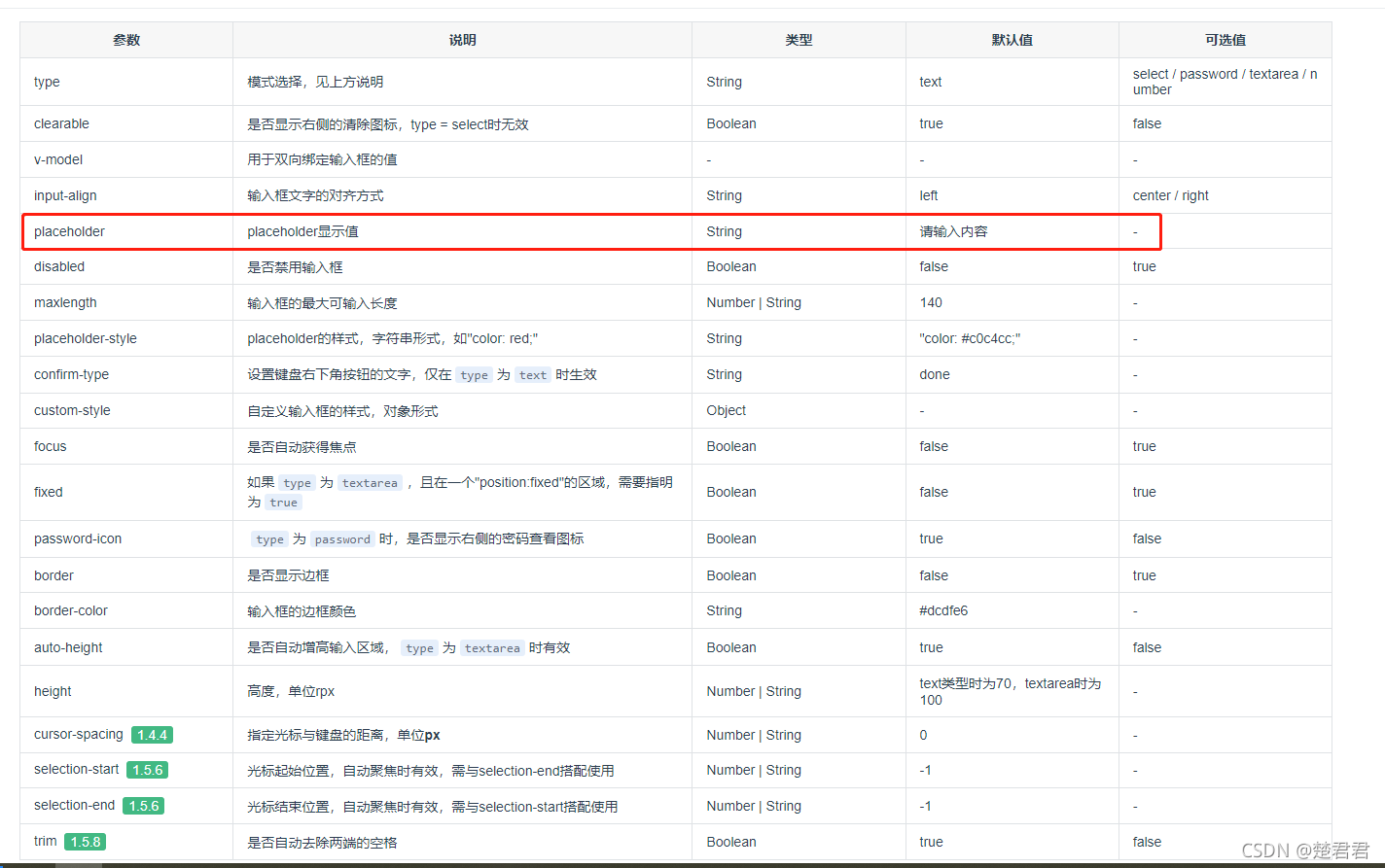 【前端开发】vueuviewuni App，实现登录注册页面uview登录页面 Csdn博客