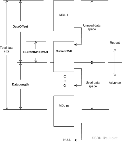 NDIS驱动开发-NET_BUFFER体系_ndis6.0 netbuffer-CSDN博客