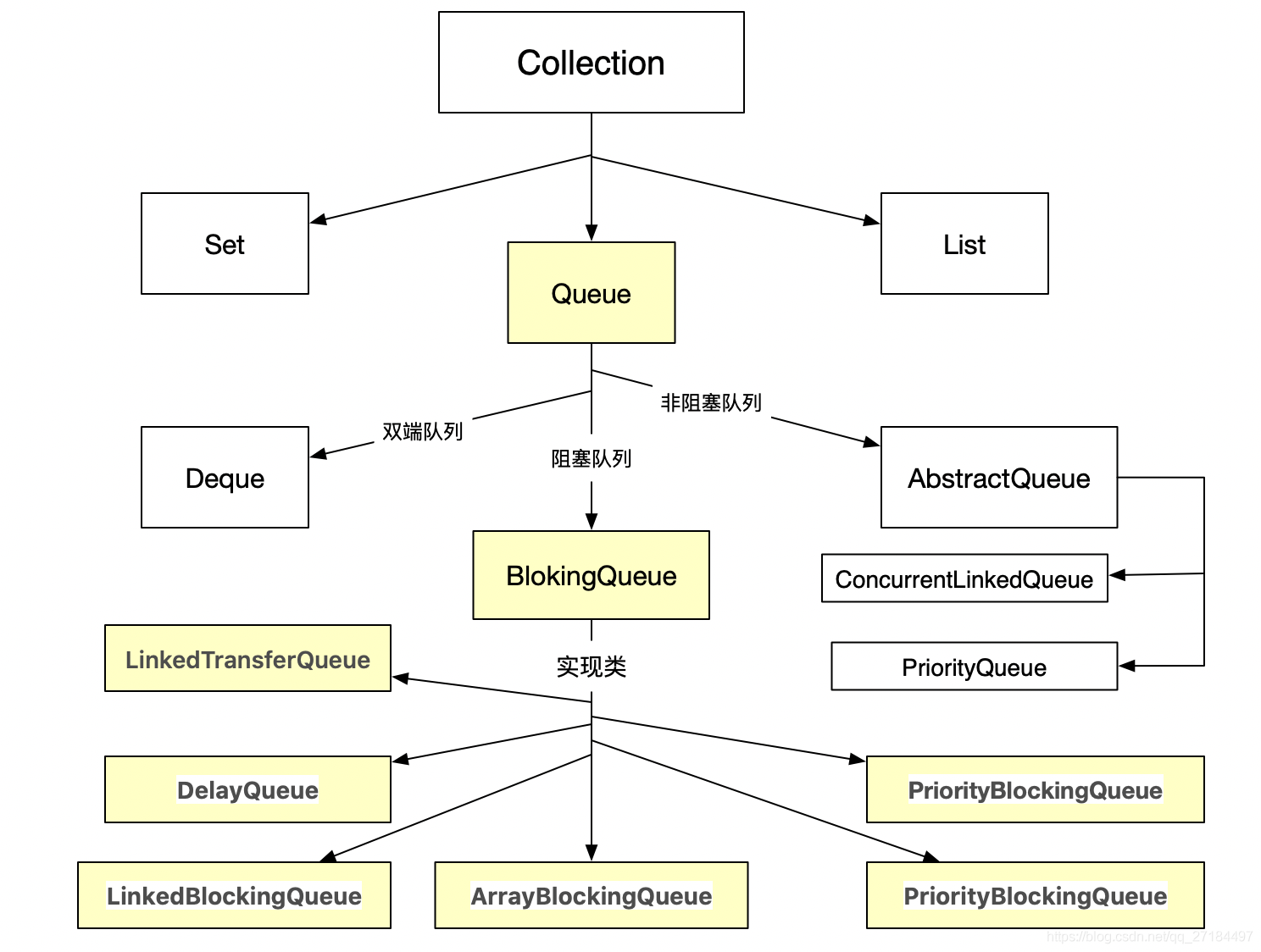 Java内置队列和高性能队列Disruptor_java 内存队列-CSDN博客