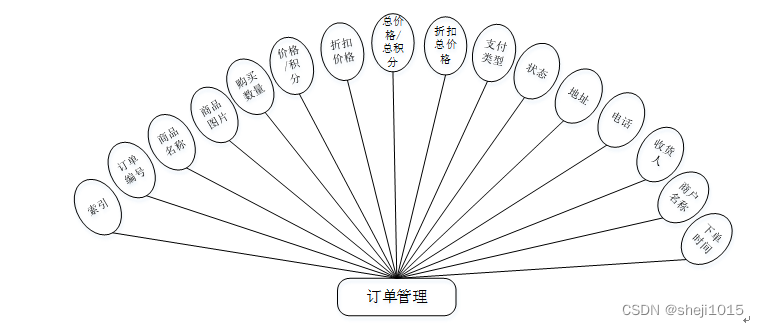 附源码 计算机毕业设计基于vuejs的文创产品销售平台appspringboot程序springbootvue和ssmjsp Csdn博客