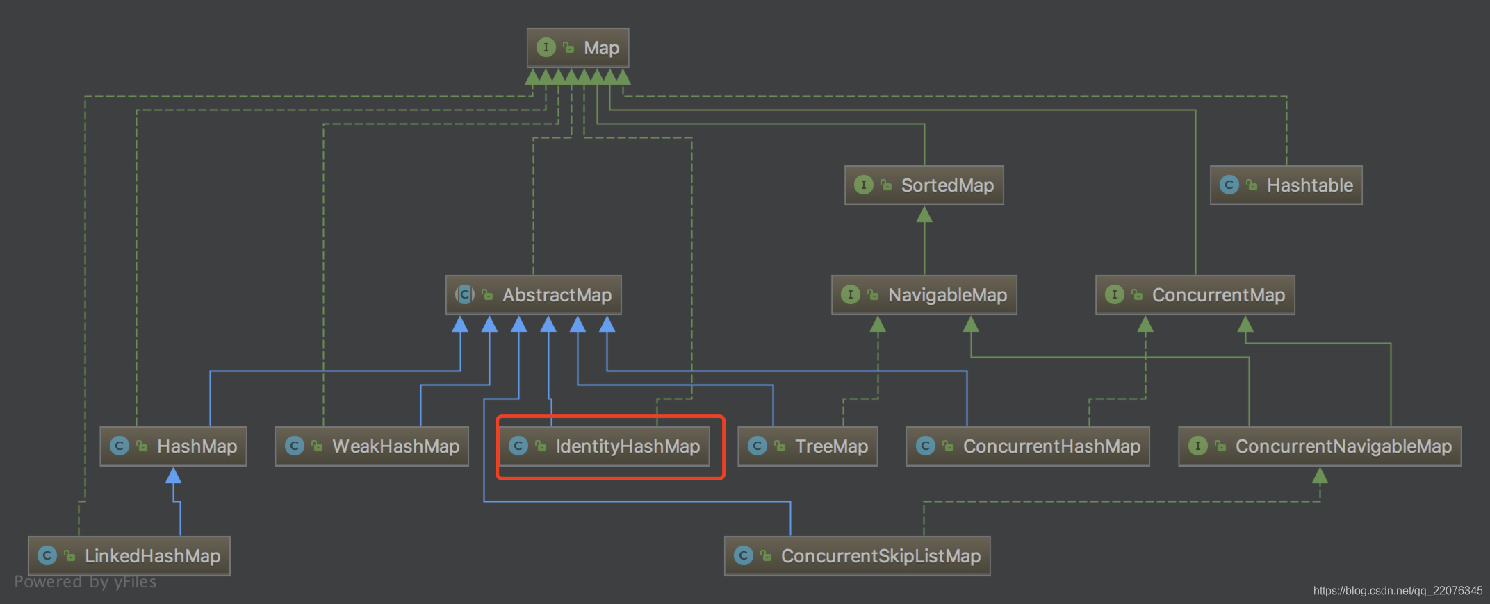 Java中的Map【十】IdentityHashMap类_java identityhashmap-CSDN博客