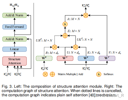 EGST:Explicit Geometric Structure Transformer论文解读_egst: enhanced geometric structure transformer ...