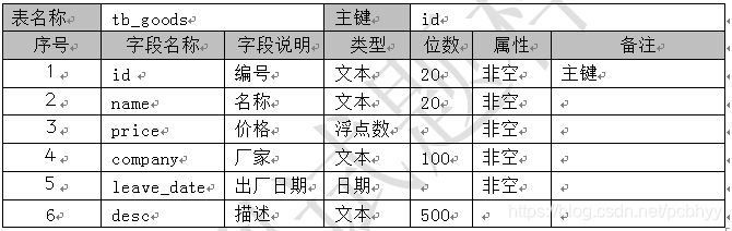 利用mvcspringmvcspringmybatis实现购物车——试题讲解怎样使用springmvc写一个购物车功能包括向购物车