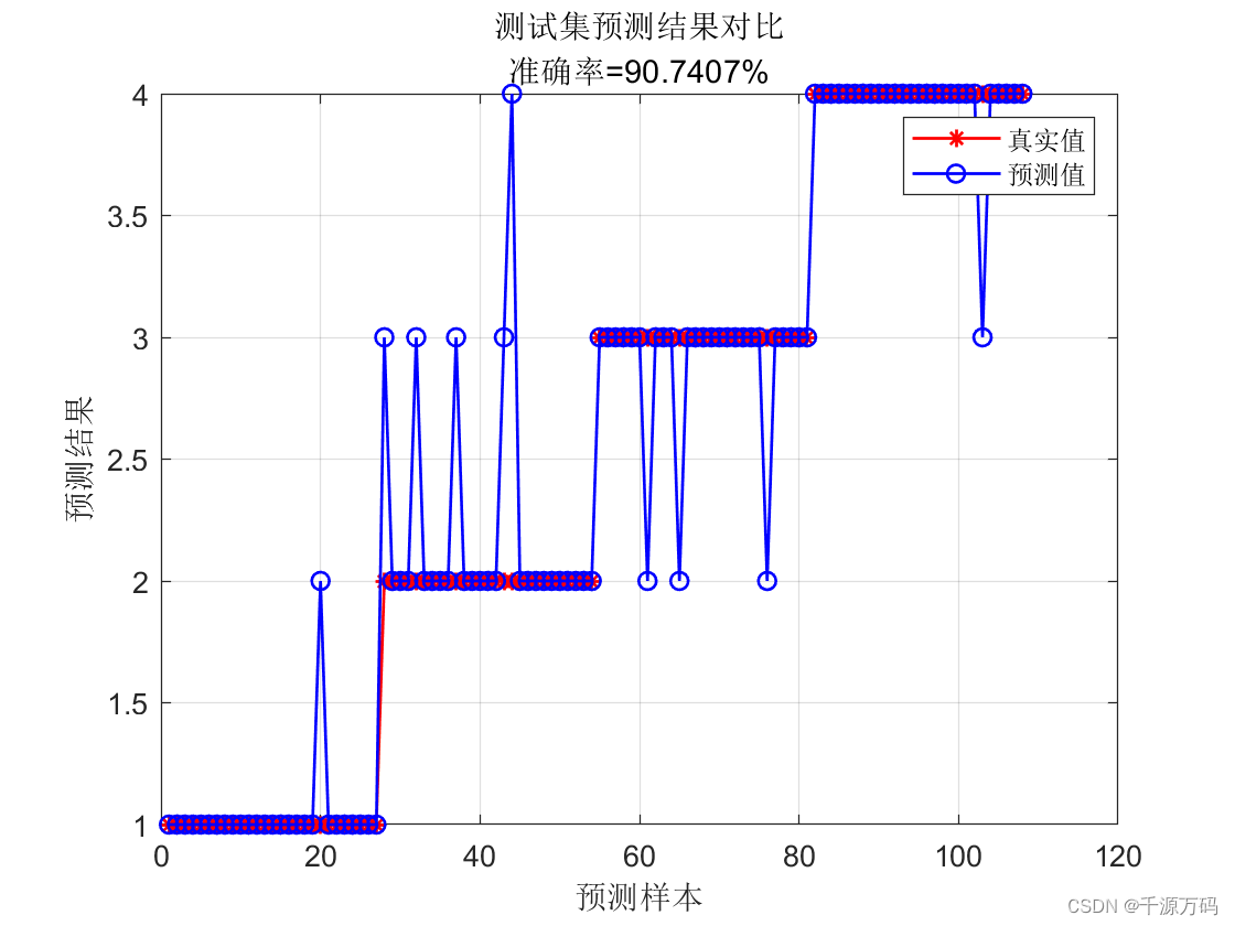 【Matlab】ELM极限学习机分类算法（附代码）_超限学习机(elm)在matlab2018a版本上有吗-CSDN博客