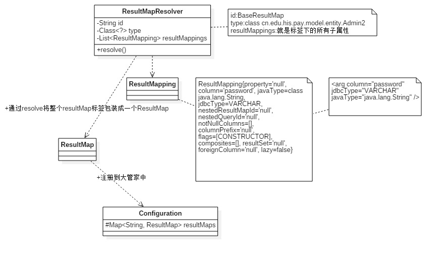 Mybatis源码-XXXmapper.xml中的resultMap标签解析过程_adminmapper.xml-CSDN博客