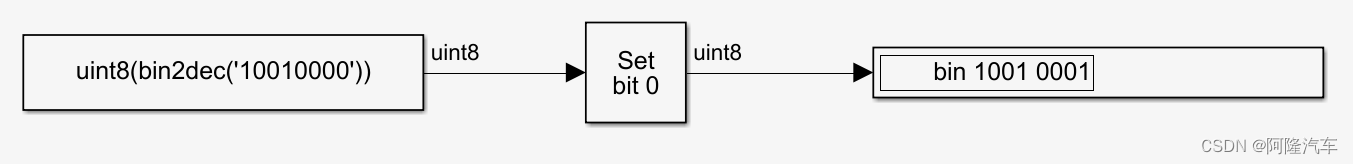 MBD_入门篇_17_Simulink逻辑和位运算模块_simulink移位运算-CSDN博客