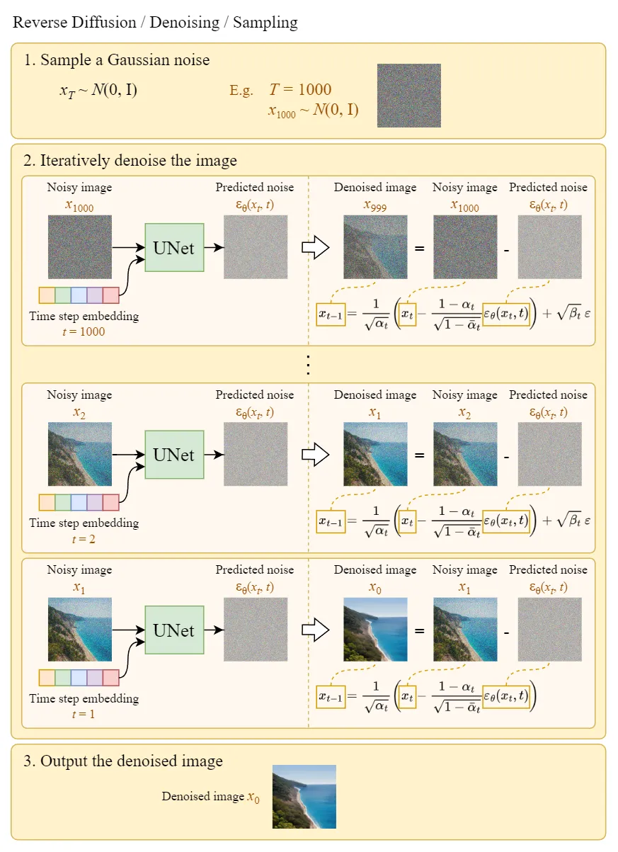 图解秒懂diffusion module-CSDN博客