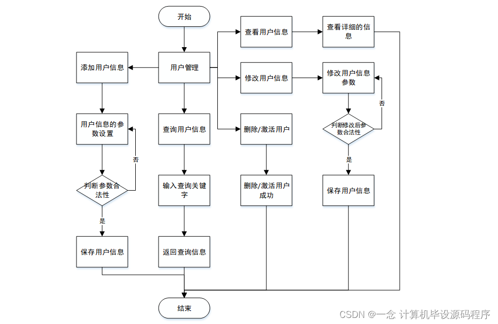 【附源码】java计算机毕业设计高校疫情日报管理信息系统(程序lw部署)java 日报管理系统 Csdn博客