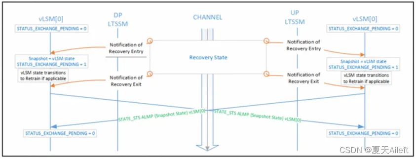 【CXL协议-ARB/MUX层（5）】_cxl vlsm-CSDN博客