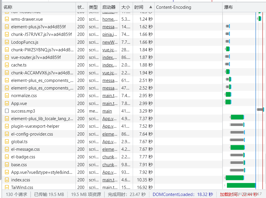 vite 本地运行首次进入页面加载慢问题_vite-plugin-optimize-persist-CSDN博客