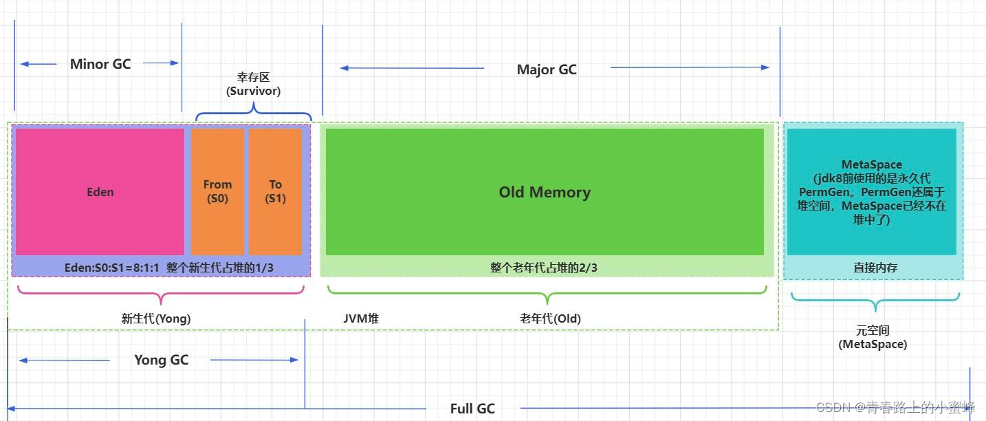 Java内存结构分析-CSDN博客