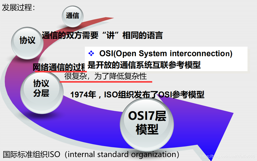 【CyberSecurityLearning 11】OSI与TCP/IP协议簇以及Packet Tracer模拟器_数据传输模拟器-CSDN博客