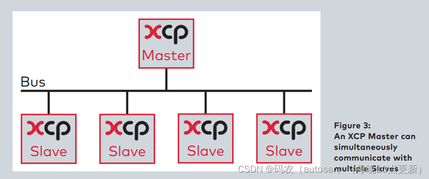 XCP协议入门-认识XCP协议1-CSDN博客